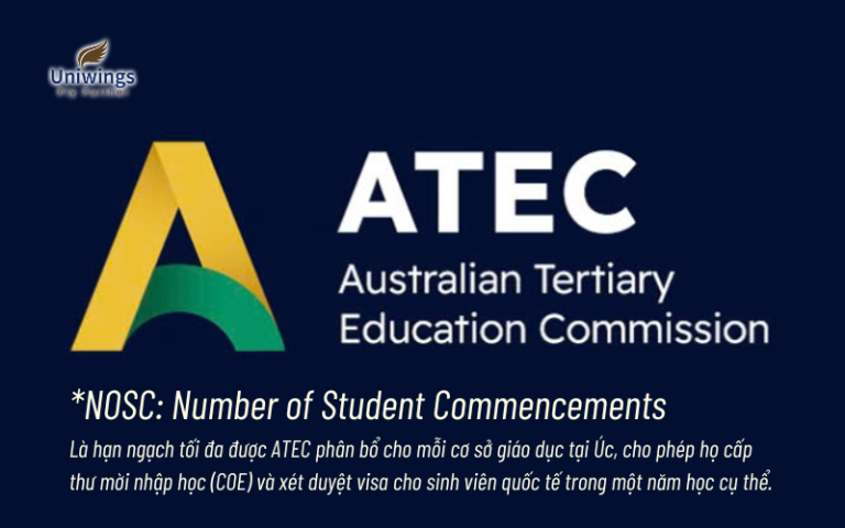 Cập nhật Chỉ tiêu Visa du học Úc NOSC 2026: Sinh viên Việt Nam cần biết ...